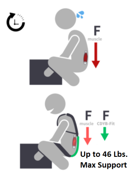 CDYB-FIT Exoskeleton For Lifting